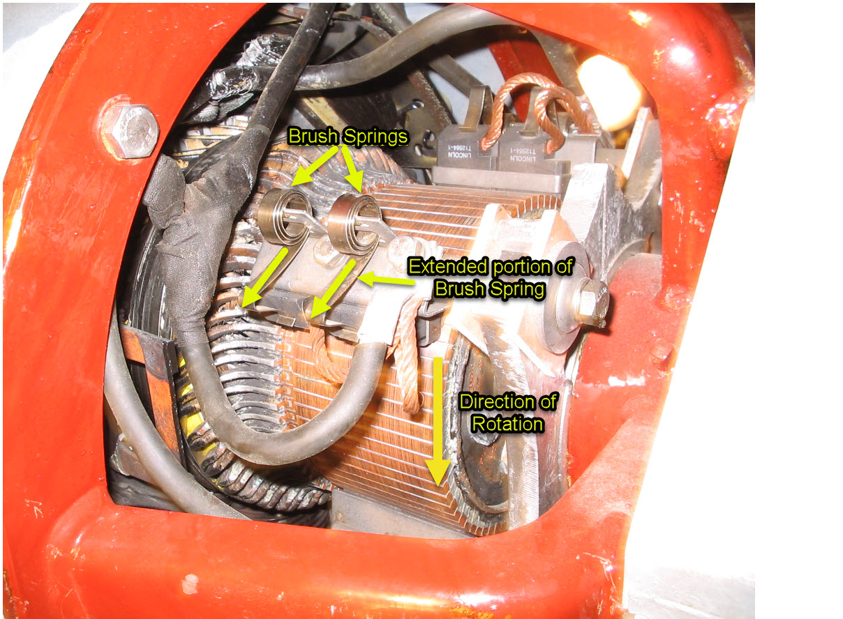 Direction of Rotation for DC generators